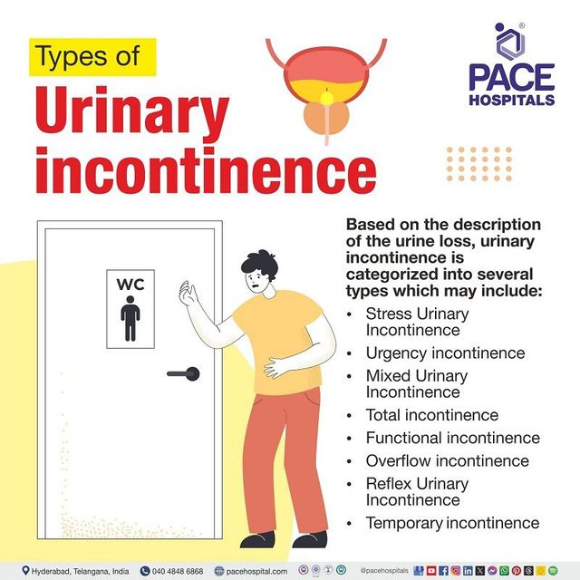 Reflex incontinence store
